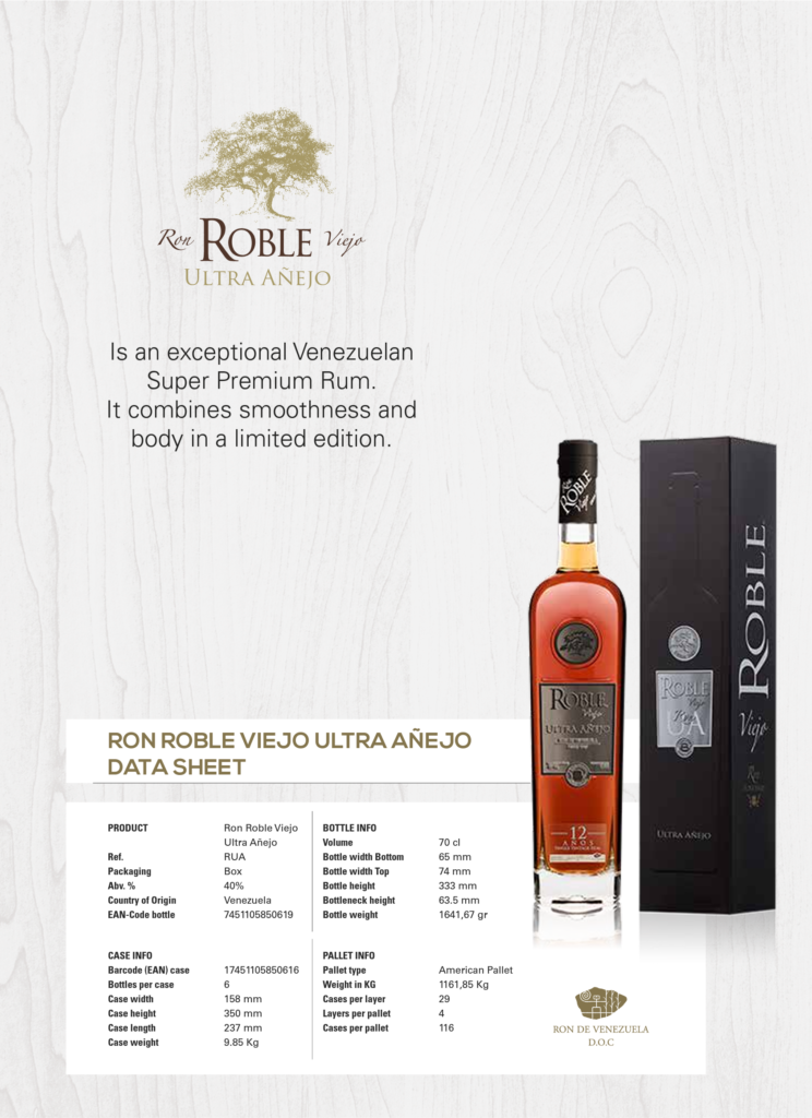 Ron Roble Viejo Addition to IWS – International Wine and Spirits (IWS)